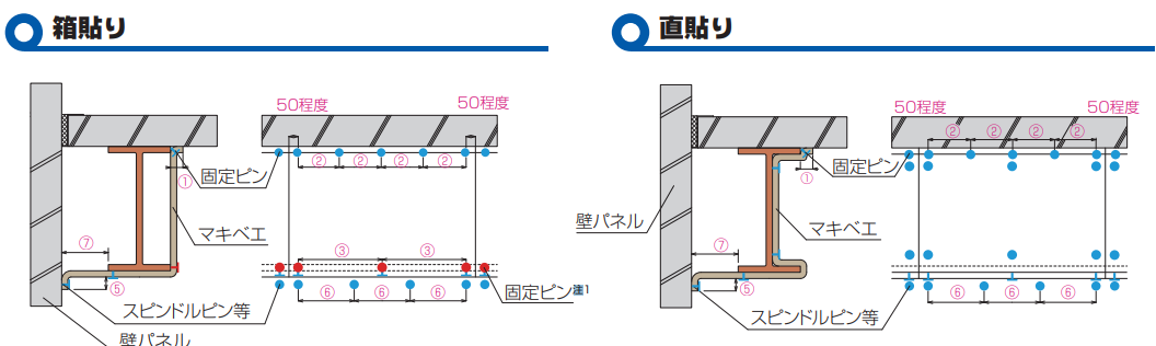 マキベエの鉄骨造耐火被覆材一強時代に黒船来襲か!？今後の展望について